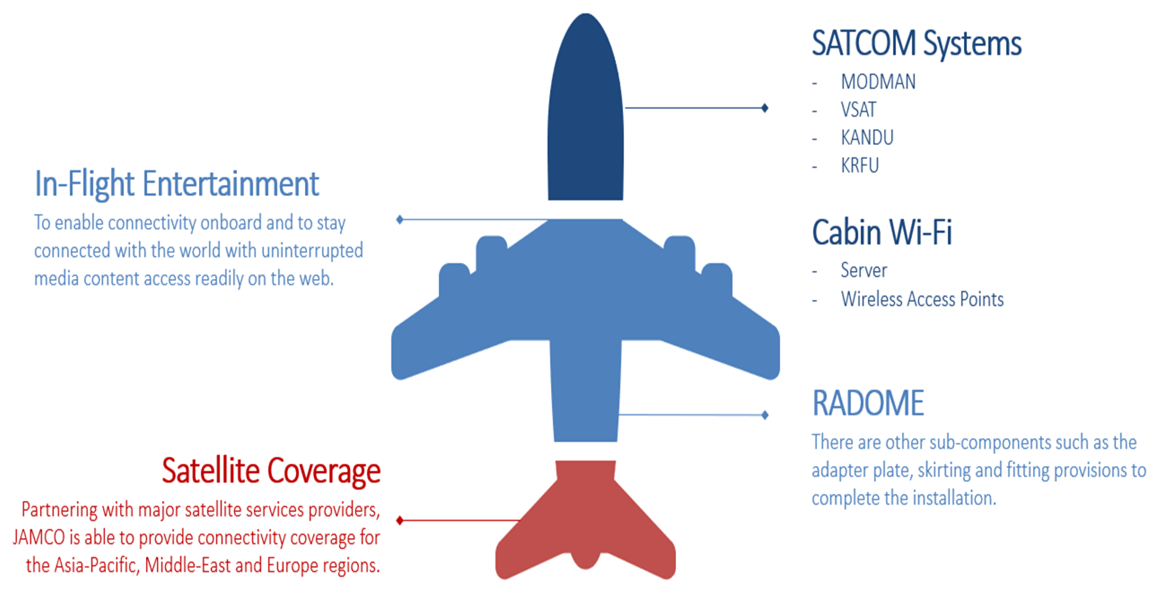 JADE – Jamco Aero Design and Engineering